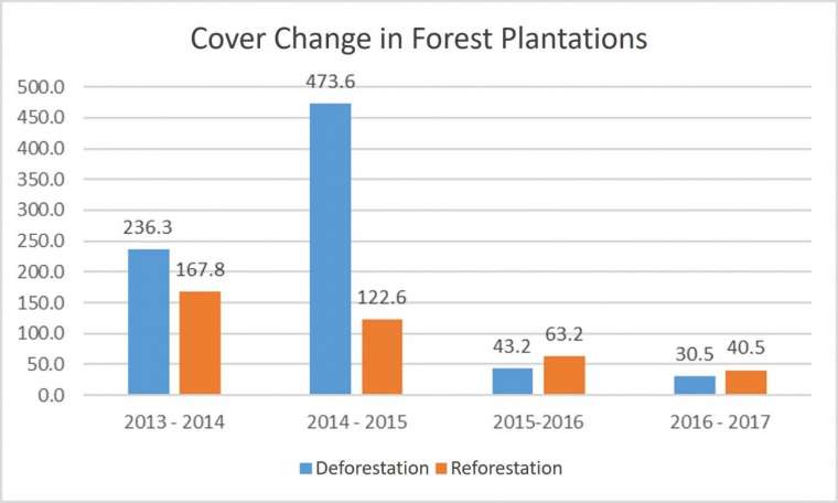 Digging into Government’s Deforestation Figures - Forest Watch Indonesia
