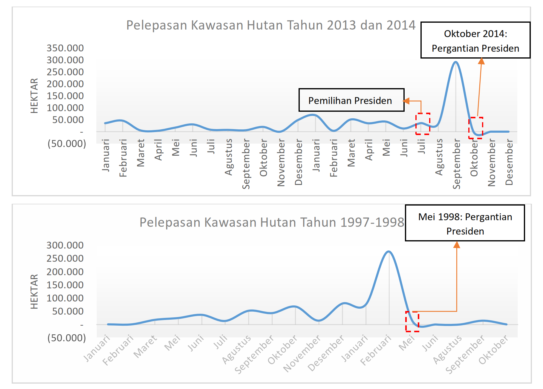 Refleksi Penyelenggaraan Perlindungan Sumber Daya Alam Dan Pemulihan ...